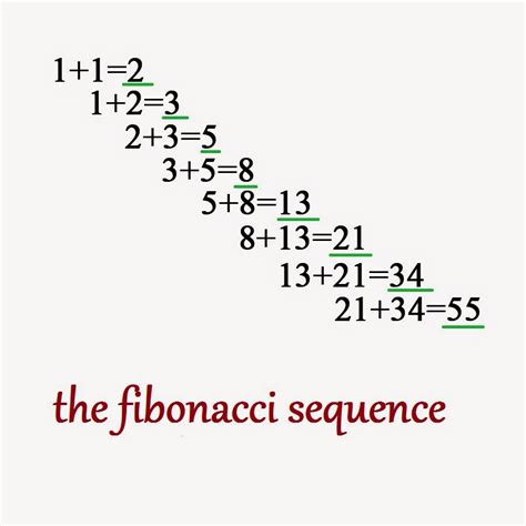 fibonacci sequence equation art print by science phot
