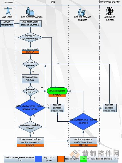 edraw flowchart software官方最新版免费下载 中文资源 在线文档 视频教程 技术支持 edraw flowchart free download nude photo