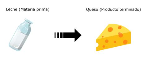 Qué es un Producto terminado Concepto características y ejemplos