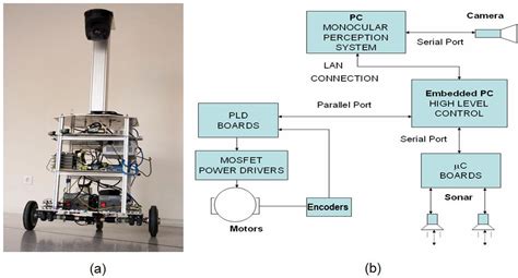 using model predictive control for local navigation of mobile robots intechopen