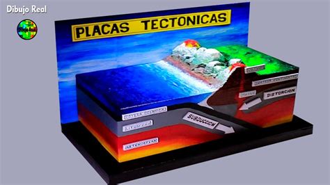 Maquete Sobre Placas Tectonicas The Best Porn Website