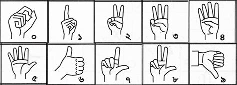 bangla sign language tutorial part 5 youtube