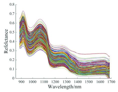 original spectral curve original spectral curve download scientific diagram