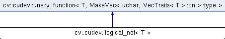 OpenCV Cv Cudev Logical Not Struct Template Reference