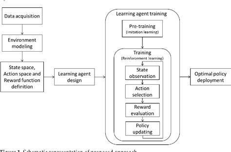 figure 1 from deep reinforcement learning based on proximal policy optimization for the