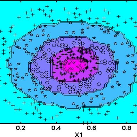synthetic 2 d training data sets a spiral data set b annular data download scientific