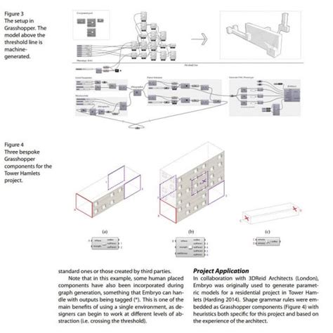 genetic programming parametric house