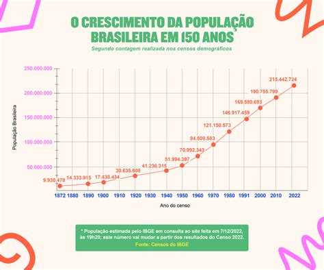 Primeiro Censo IBGE há 150 anos mostrou país pouco alfabetizado e