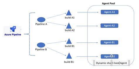 azure devops dynamic agent using ec2 by pankaj negi medium