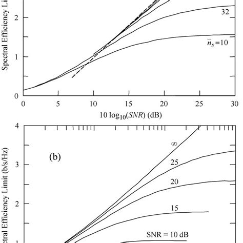 pdf spectral efficiency limits and modulation detection techniques for dwdm systems