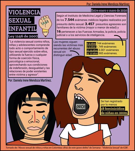Pin En Infograf As