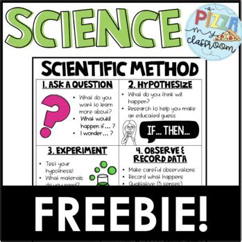 Scientific Method Anchor Chart Freebie By Jill Stamb A Pizza My Classroom