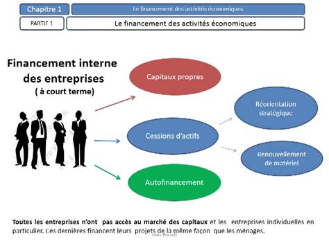 Les différentes modalités de financement des activités économiques