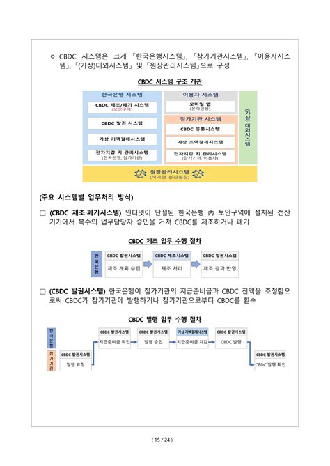 Preview Cbdc F Pdf