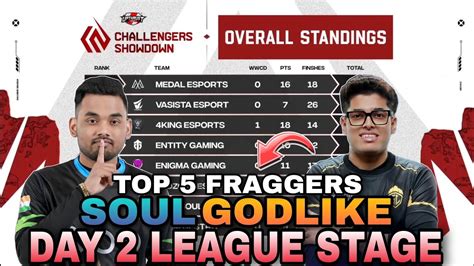Upthrust Esports Points Table Day 2 League Stage Top 5 Fraggers