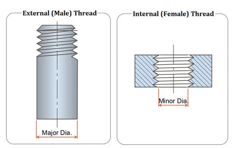 What Is Thread Milling In CNC Machining