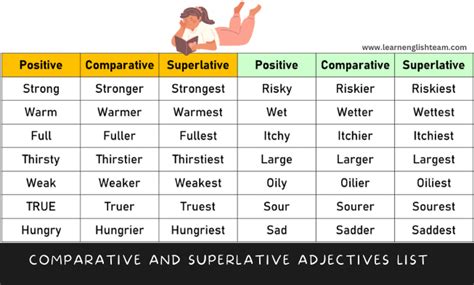 Comparative And Superlative Adjectives List PDF