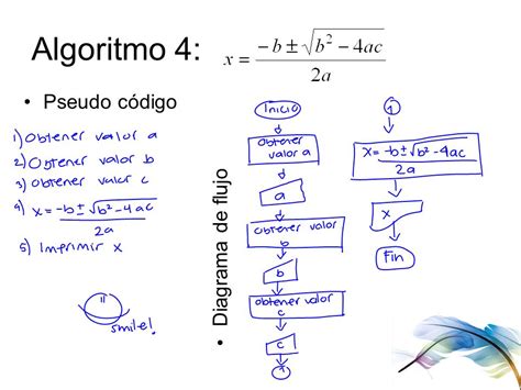 Diagramas de flujo Pseudo código Ejercicios Instalación de C ppt
