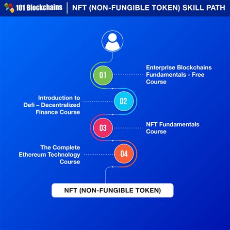 Top Blockchain Skill Paths In Blockchains