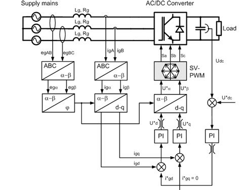 voltage oriented control with space vector pwm sv pwm download scientific diagram