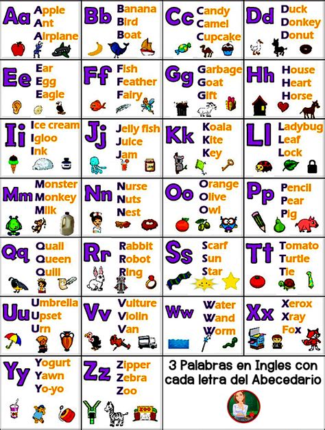 Abecedario En Ingles
