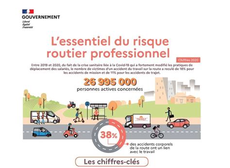 Risque routier professionnel des chiffres clés pour sensibiliser à la