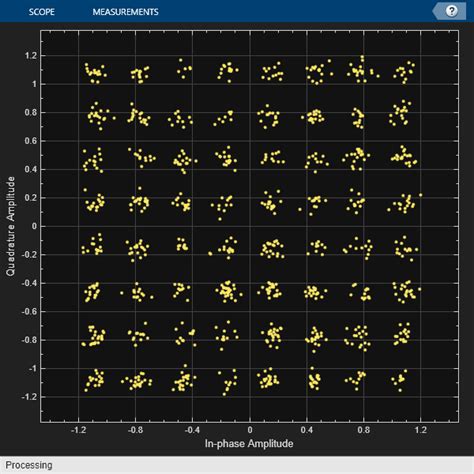 Qammod Quadrature Amplitude Modulation Qam Matlab Mathworks