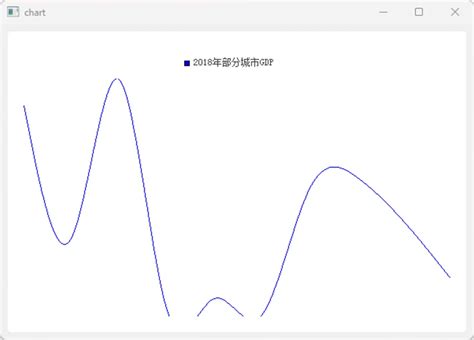 气轻pyqt5 34 数据可视化 qchart qsplineseries 哔哩哔哩