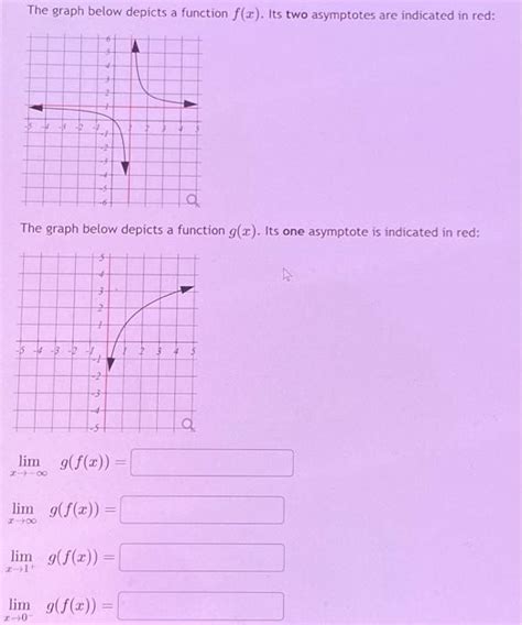 solved the graph below depicts a function f x its two