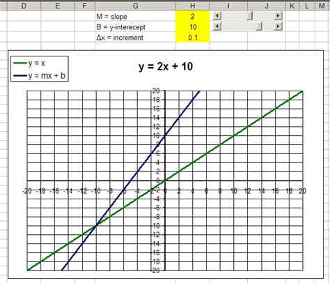 how to graph linear functions in excel sharedoc