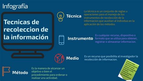 Infografía las técnicas de recolección de información