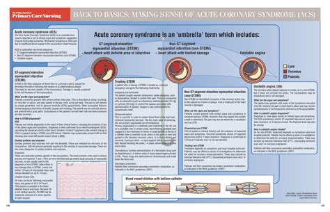 Back To Basics Making Sense Of Acute Coronary Syndrome ACS Issues