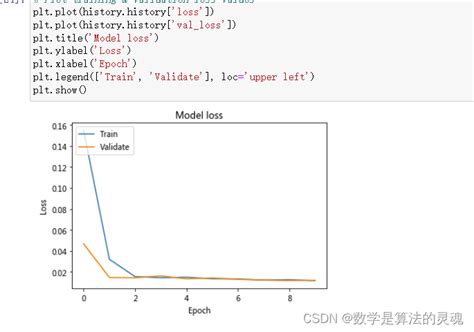 Keras Lstm Lstm