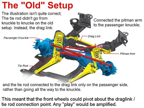 2007 Dodge Ram 2500 Front End Upgrade Kit