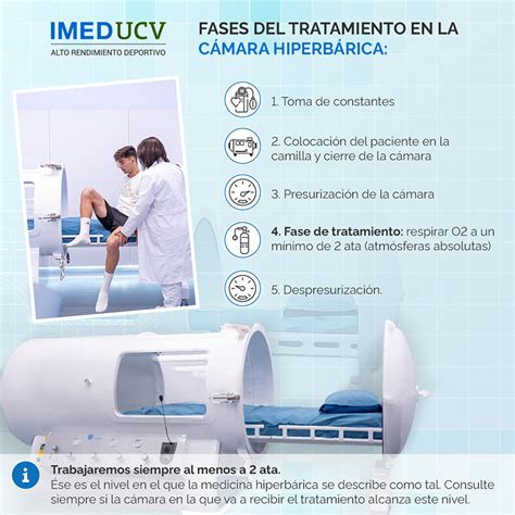 Todas las indicaciones de la medicina hiperbárica