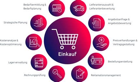 Digitale Einkaufsprozesse Im Unternehmen D Velop