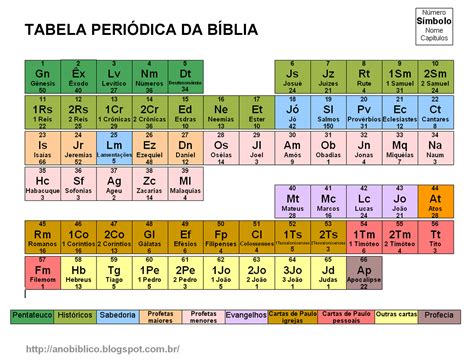 Plano De Leitura Biblica Imprimir