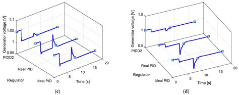 fractal fract free full text optimal pid controllers for avr systems using hybrid simulated