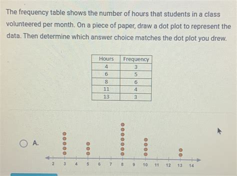 Solved The Frequency Table Shows The Number Of Hours That S Algebra