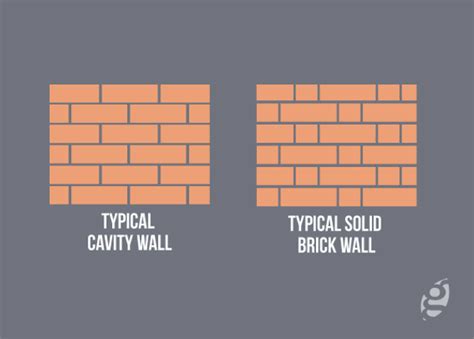 What Is The Difference Between Cavity Wall Insulation And Solid Wall