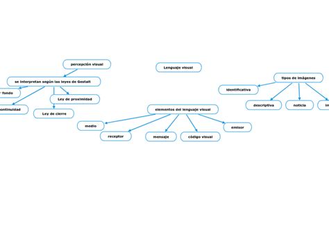 Elementos Del Lenguaje Visual Mind Map