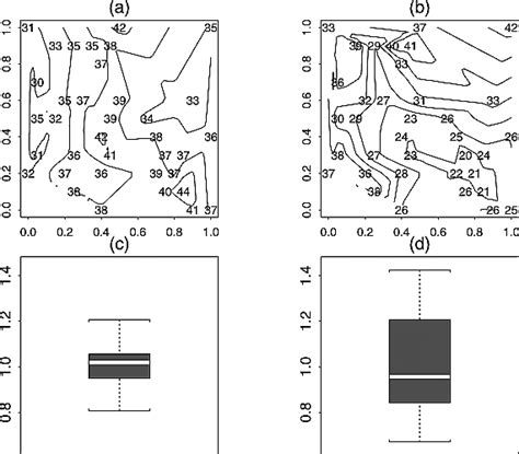 variance modeling for nonstationary spatial processes with temporal replications damian 2003
