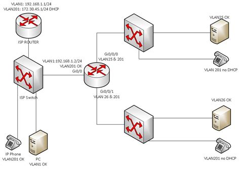 Vlan And Router Cisco Community