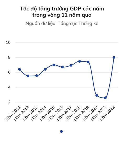 Tổng quan thị trường Logistics Việt Nam và vấn đề nổi bật trong tháng