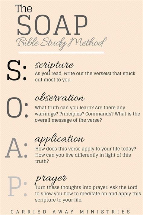 The Soap Bible Study Method Is Shown In Black And White With Text Above It