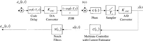 figure 1 from frequency domain transfer function of digital multirate controller with current