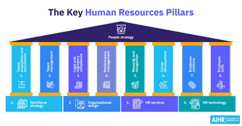 7 Human Resource Management Basics For Every HR Professional