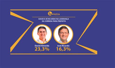 iMarketing Pesquisa aponta David e Zé Ricardo na liderança da corrida
