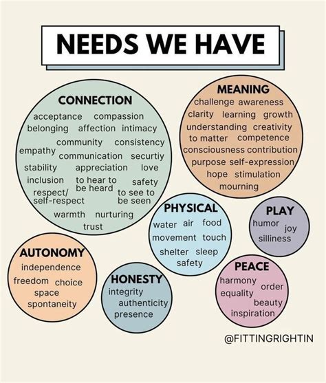 Mental And Emotional Health Social Emotional Learning Mental Wellness