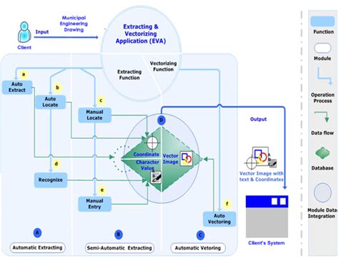 ocr software for municipal engineering drawing processing ocr software ocr sdk and toolkit ocr